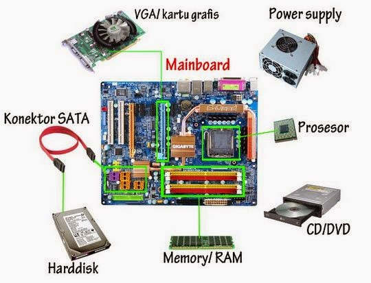 Komponen | Bagian Bagian | Part Komputer Second Murah Berkualitas ...