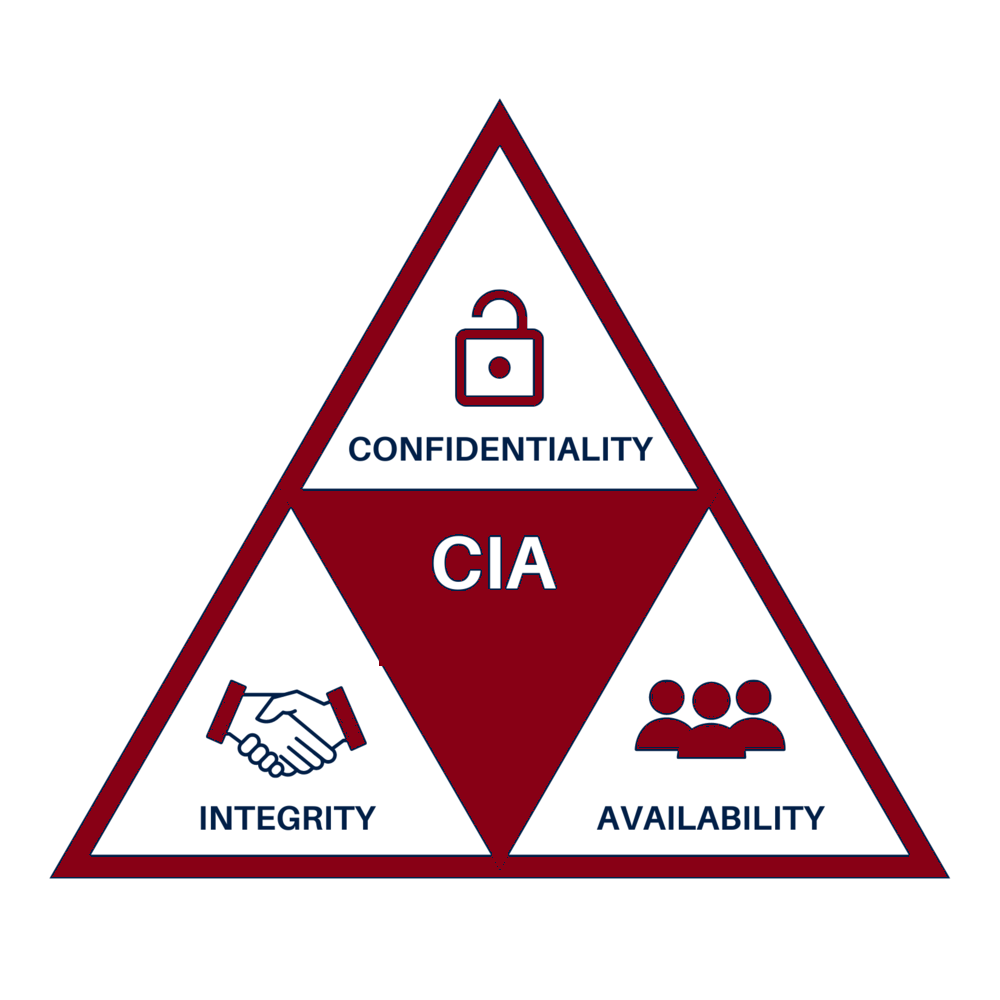INTRODUCTION TO INFORMATION SECURITY What Is Information Security introduction-to-information-security-what-is-information-security