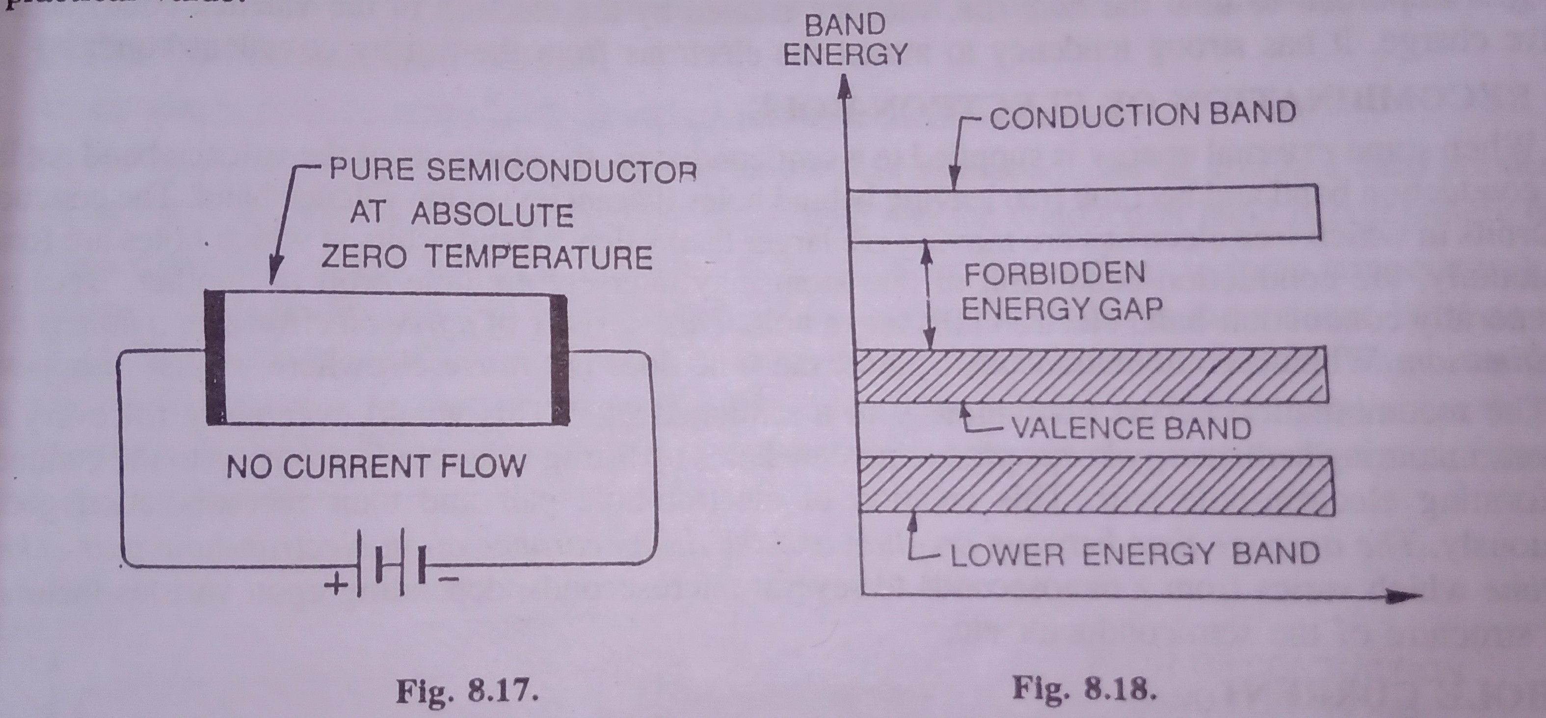 Semiconductor physics | Part-1 ~ MONU TUTORIALS ACADEMY