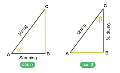 Pengantar Trigonometri - Physits
