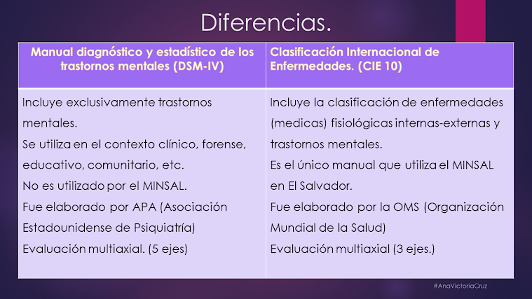 Lo que debes de conocer de:: Evaluación multiaxial del CIE-10 Y DSM-IV