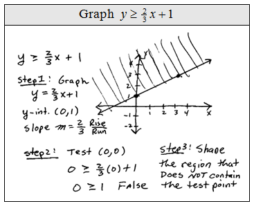 OpenAlgebra.com: two variables
