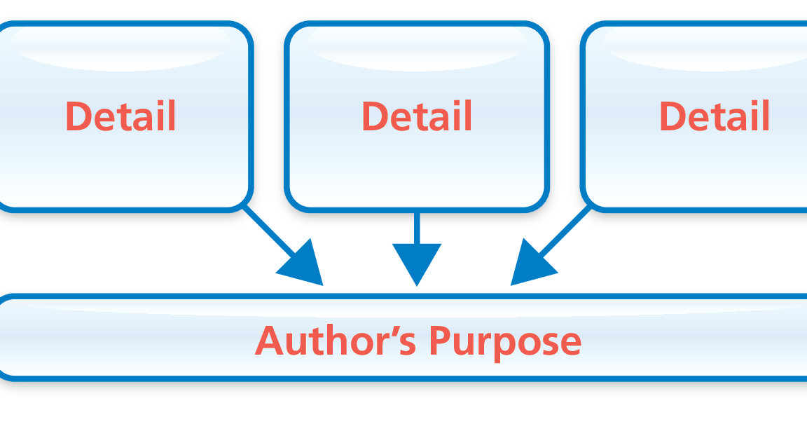 Taipei Fuhsing Private School Bilingual Division 5th Grade Reading ...