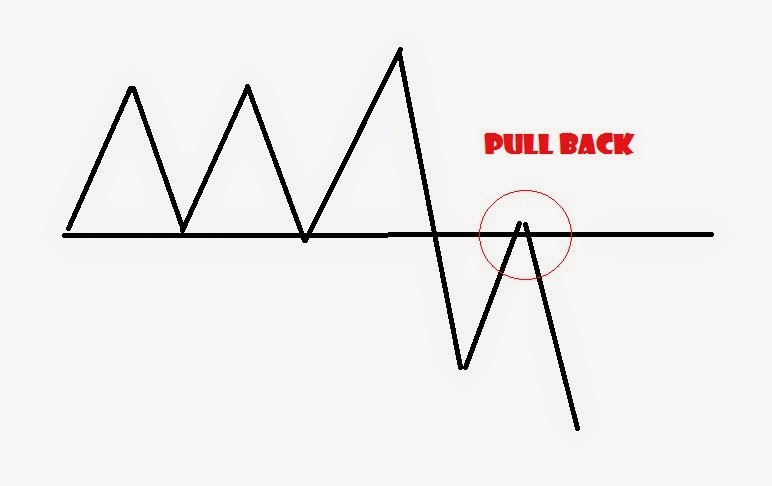 Tu zona tecnica acciones indices y forex: Definición de Pullback y ...