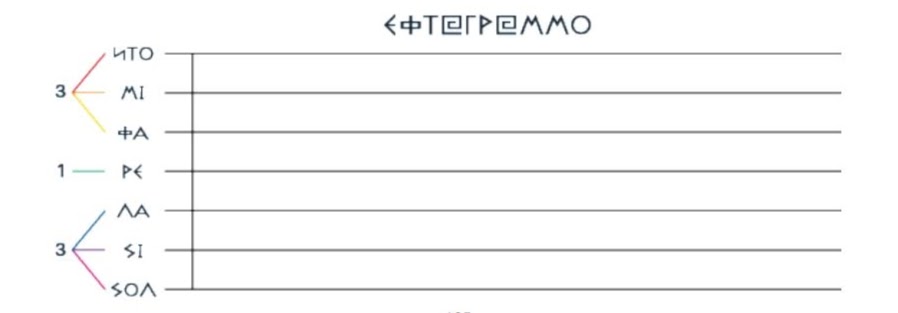 Η ΓΡΑΜΜΗ ΣΤΟ ΕΦΤΑΓΡΑΜΜΟ ΕΙΝΑΙ Η ΝΟΤΑ - ΑΤΘΙΣ