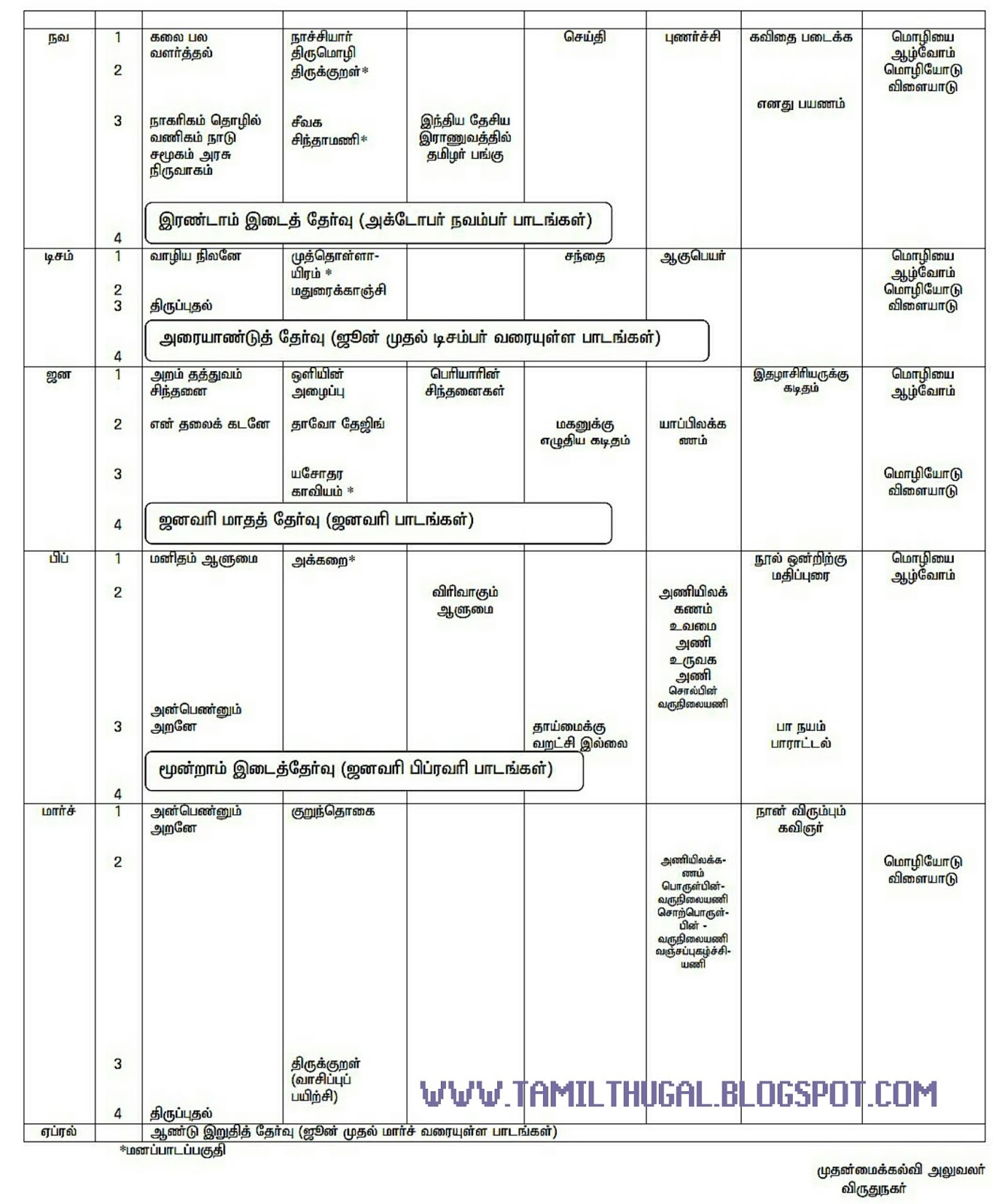 தமிழ்த்துகள்: ஒன்பதாம் வகுப்பு தமிழ் பாடத்திட்டம் 9th tamil Lesson Plan