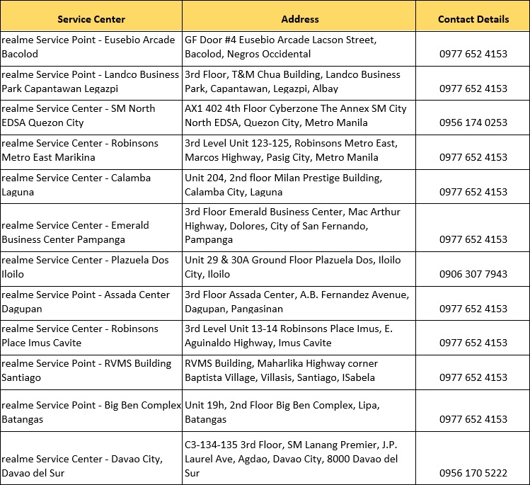 realme strengthens customer service in 2021, opens 8 dedicated service ...