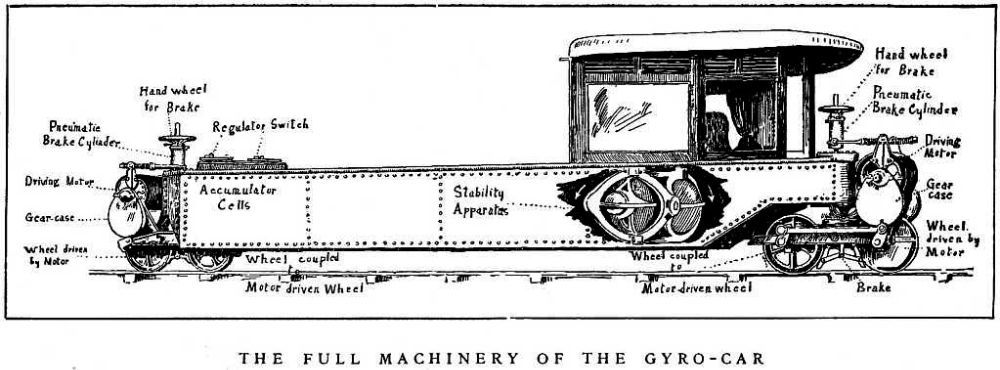 Brennan’s Gyro Monorail | Amusing Planet