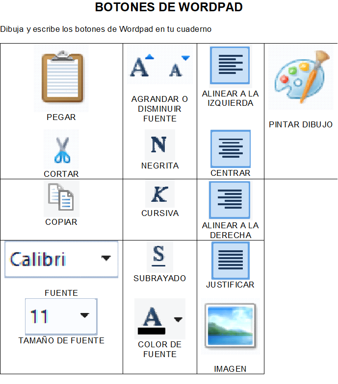 INFORMATICA Y TECNOLOGIA RONALD: 2º BOTONES DE WORDPAD