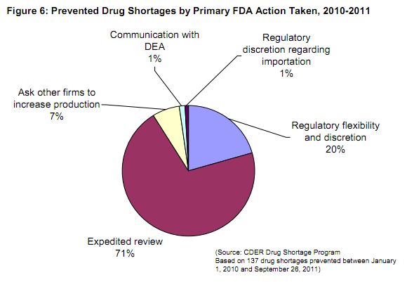 Drug Channels: What’s Behind the Drug Shortage Epidemic