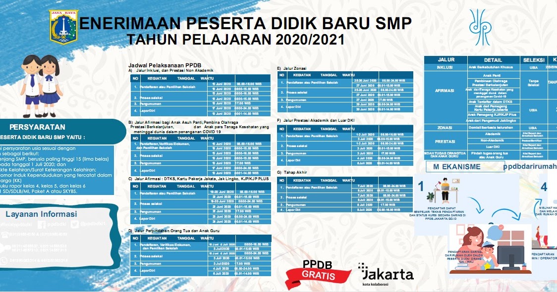 SMP NEGERI 193 JAKARTA: PPDB DKI JAKARTA TAHUN 2020 SMP NEGERI 193 JAKARTA: PPDB DKI JAKARTA TAHUN 2020