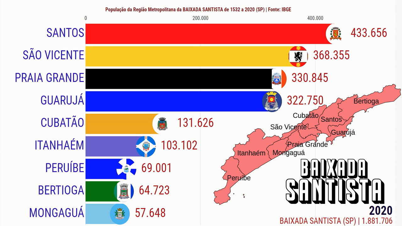 População da Baixada Santista | São Paulo - Fox Press™ População da Baixada Santista | São Paulo - Fox Press™