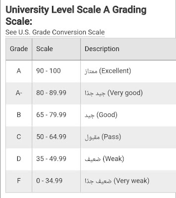 Grade/Level Nilai Dalam Bahasa Arab