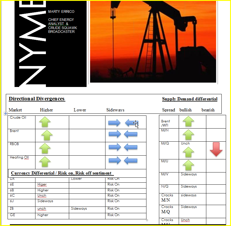 Crude Oil Squawk: Crude Oil Day trading strategy; Screen to Floor ...