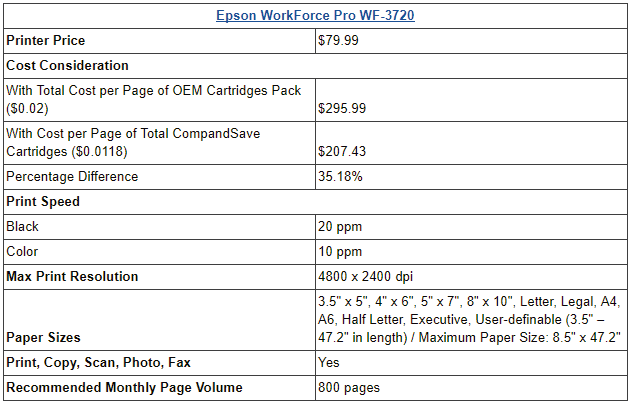 Color Printer Cost Per Page ~ Coloring Pages