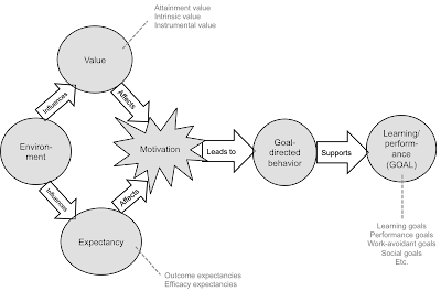 UC Davis TA Consultants: Winter Workshop 3: Motivating Students