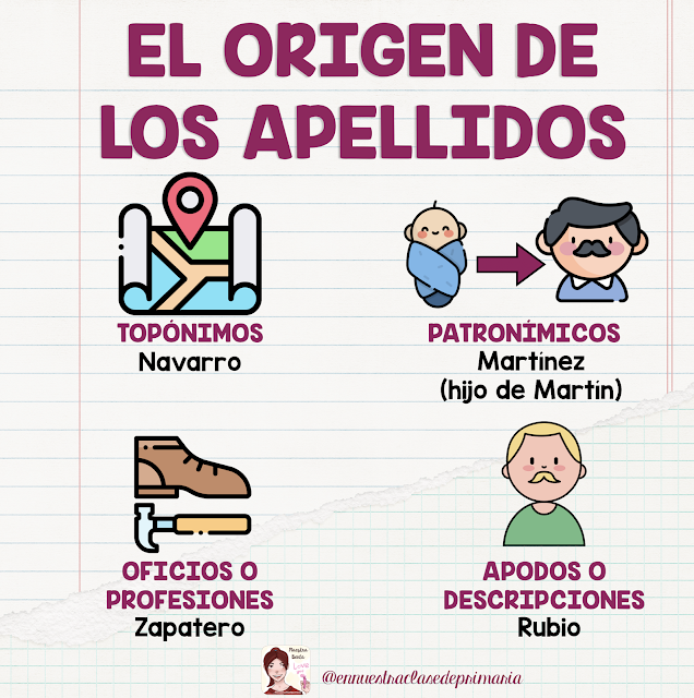 En nuestra clase de Primaria: Los apellidos