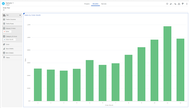 Let S Live The Bi Wonder Oracle Data Visualization With Advanced Analytics