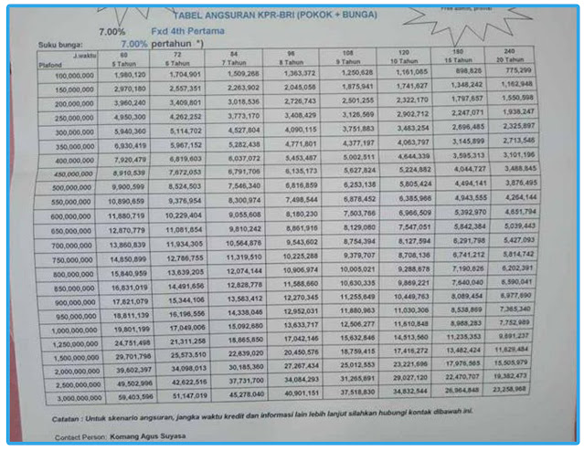 Tabel Angsuran KPR BRI 2024 (Plafond Rp 100 Juta - Rp 3 M) - Keuangan ...