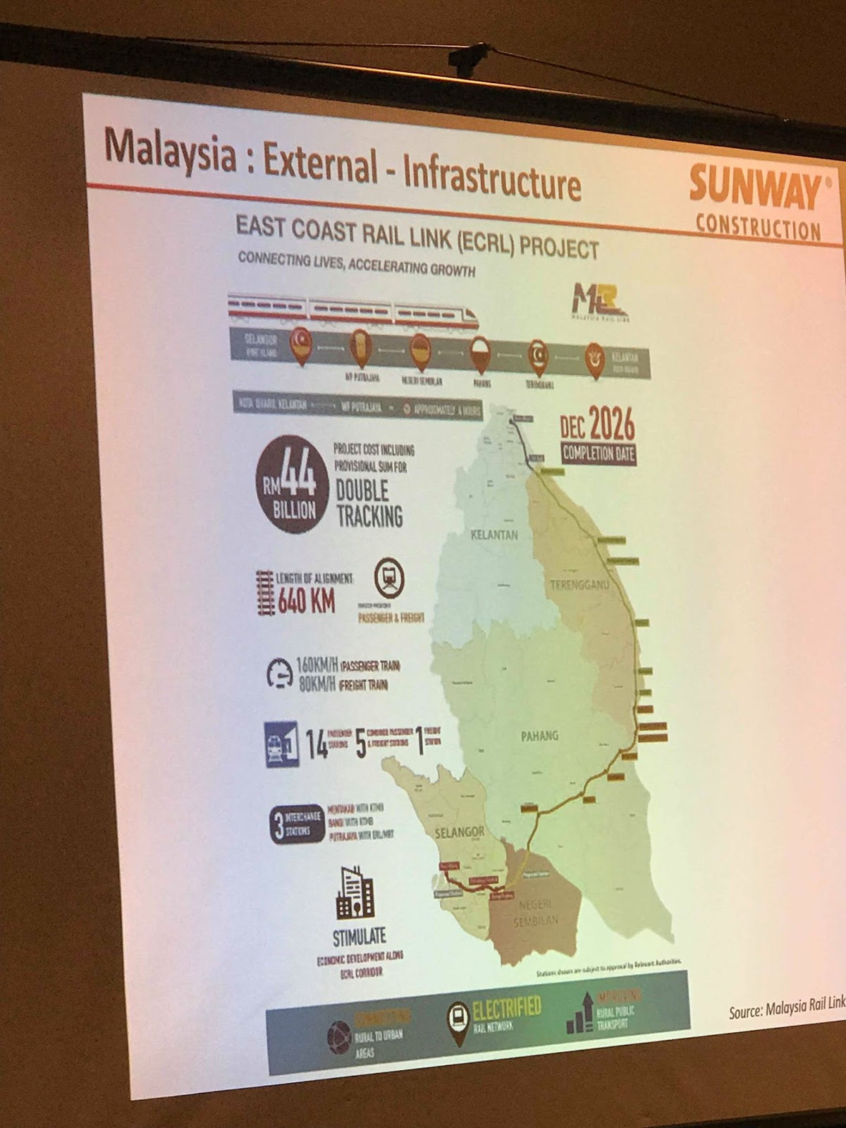 SUNCON 股东大会精辟，我学会了什么？- 第4集- SUNCON AGM