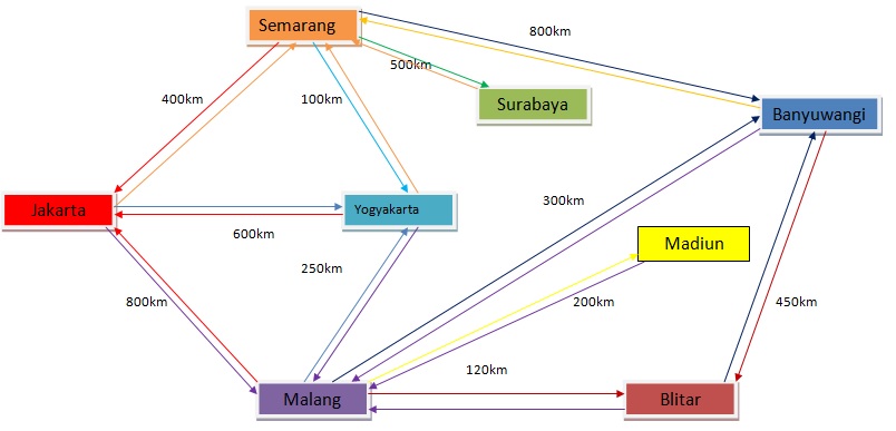 Khanif TI: Struktur Data || Graph
