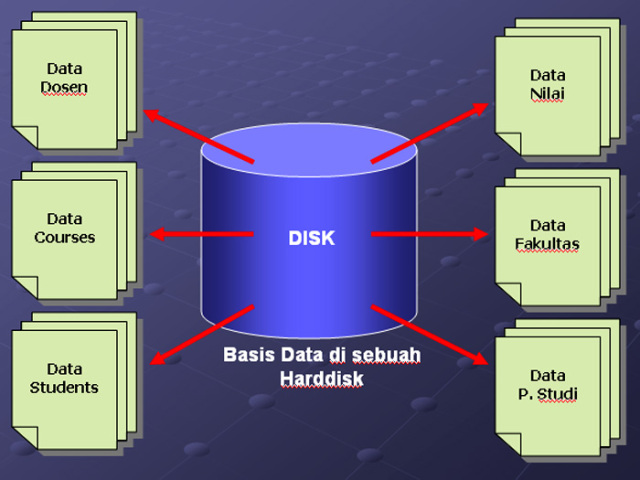 Kuliah Informatika : Penjelasan Basis Data
