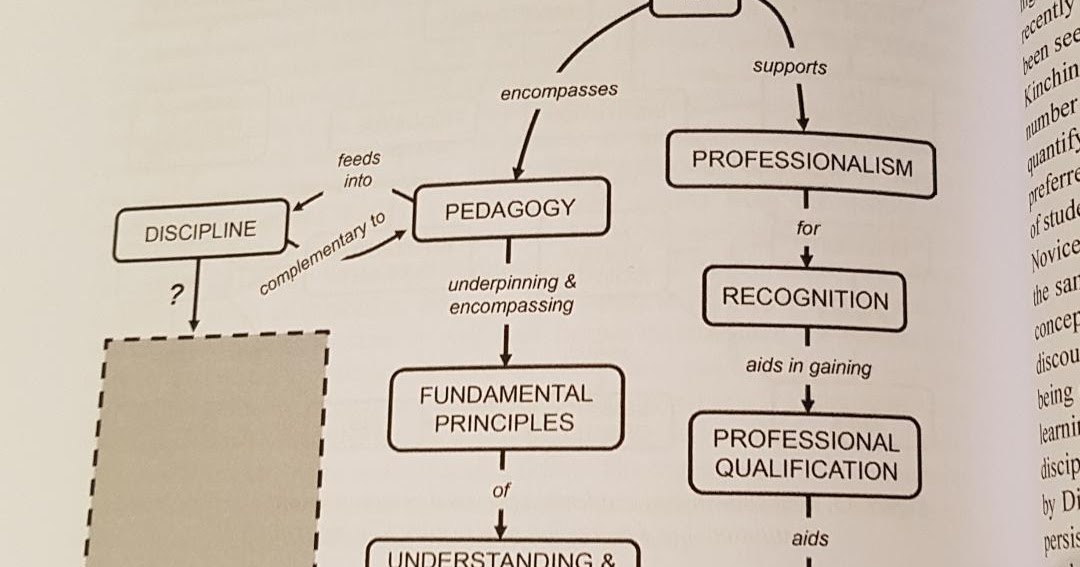 Hodges model: Welcome to the QUAD