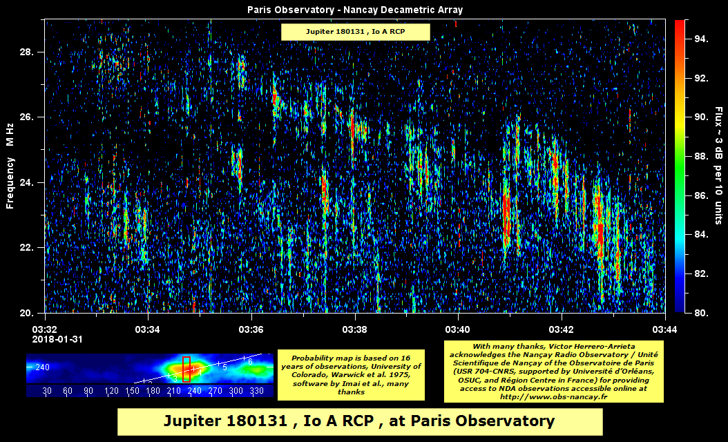 Victor Herrero Radio Astronomy Blog: Jupiter events 9 at Juno Waves and ...