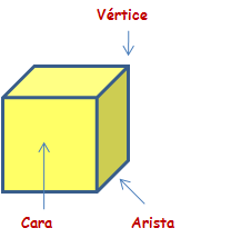 Geometría y composición: Glosario