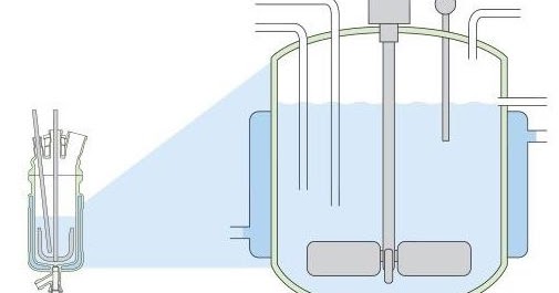 Batch Reactor Scaleup Calculator - Pharma Engineering