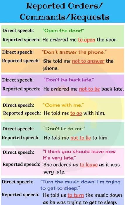 Reported Speech: Important Grammar Rules and Examples - ELTES