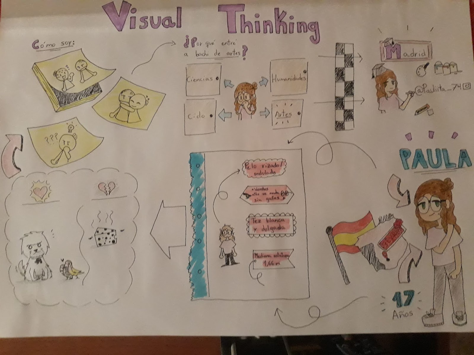 Visual Thinking