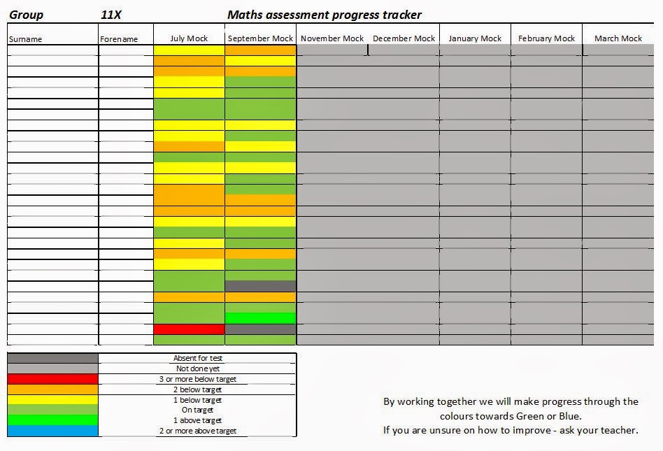 Thoughts on managing variability: Make it visible - colour coding progress