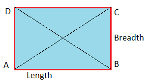 Lesson Plan Math Class IX Ch-8 | Quadrilaterals
