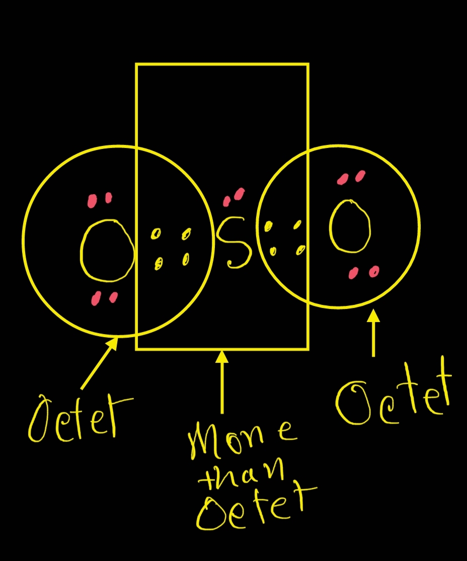SO2 Lewis Structure ,Valence Electrons ,Formal Charge,Polar or Nonpolar