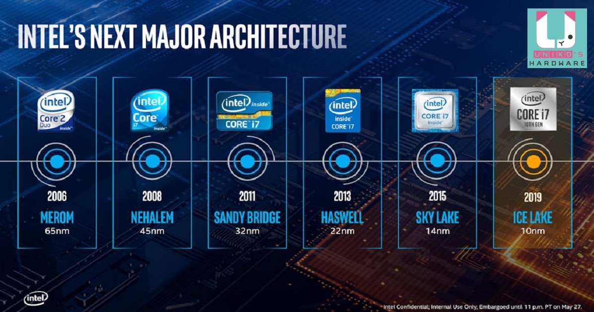 [Rumor] Intel 10nm Ice Lake 處理器 CPU-Z 跑分曝光！同時脈效能比起 Skylake 提升 40%？想太多~