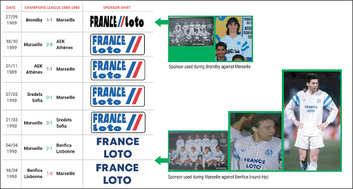 Football teams shirt and kits fan: Olympique Marseille 1989-90 France ...