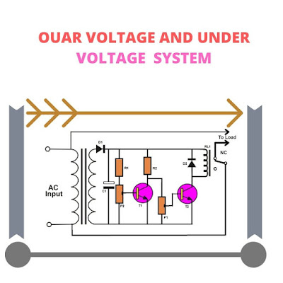 OVER VOLTAGE AND UNDER VOLTAGE PROTECTION SYSTEM - Tora Pk