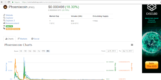 Phoenix Coin Nueva Criptomoneda [LCFHC]
