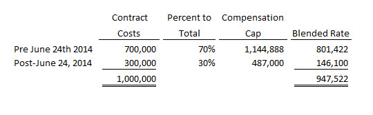 PNWC's Government Contracting Update: Using Blended Labor Rates to ...