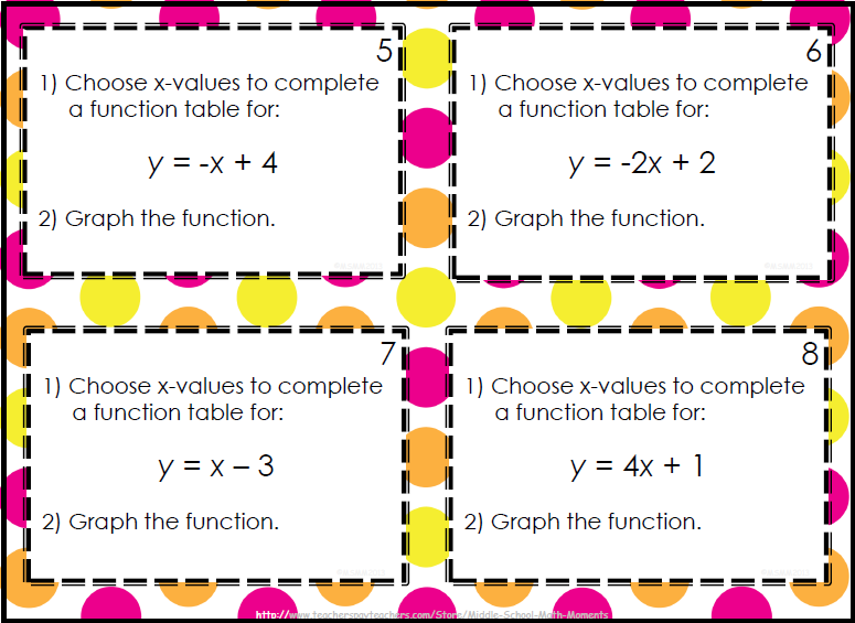 Graphing Functions, with a Freebie