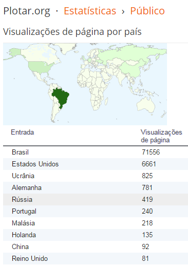 Plotar.org