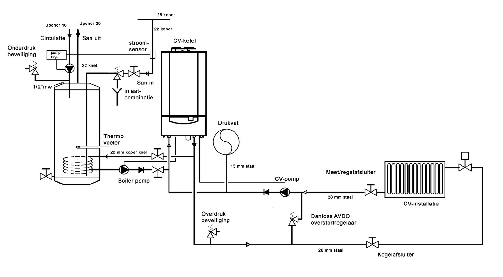 Zyp25: Het ontwerp van de boilerinstallatie