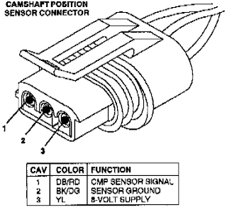 Datos Expres: Diagrama De Conectores De Bobina Y CMP