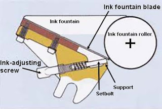 The Offset Pressman: Zero Ink Key Settings on your Printing Press