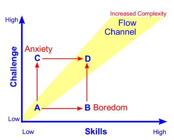 Principles to Live By: Embrace complexity, it's the key to growth.