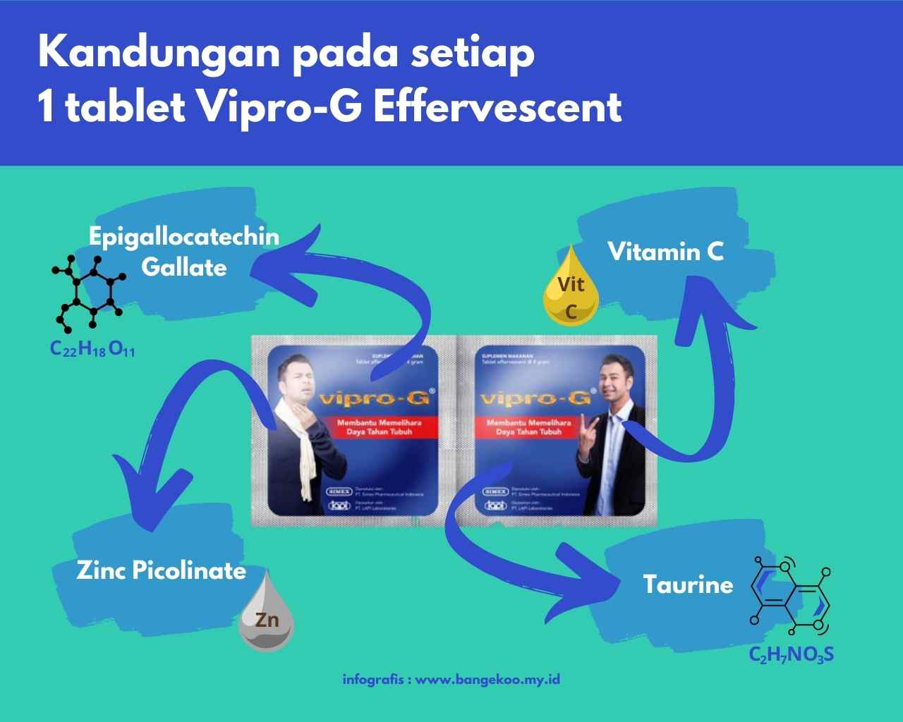 Vipro-G untuk Jaga Daya Tahan Tubuh