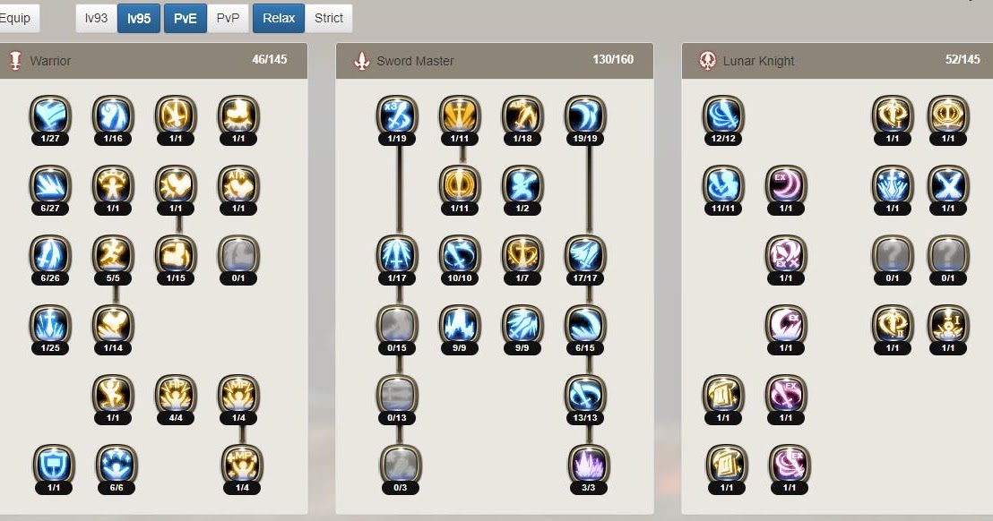 Skill Build Lunar Knight Level 95 ~ Dragon Nest Ina