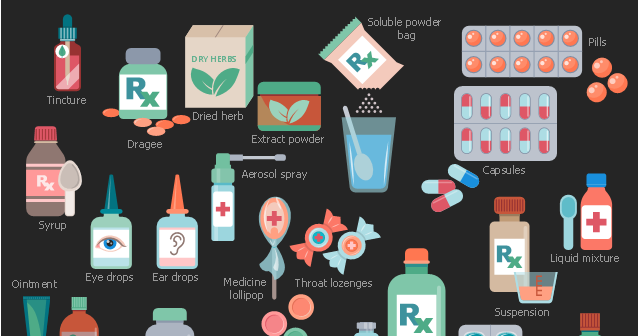 Pharmaceutical Dosage Form And Drug Delivery System pharmaceutical-dosage-form-and-drug-delivery-system
