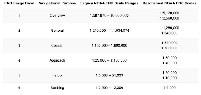 GeoGarage blog: Rescheming and improving Electronic Navigational Charts